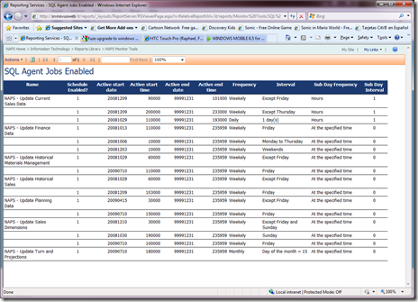 Microsoft Business Intelligence y más....: Accessing SQL Server Agent ...